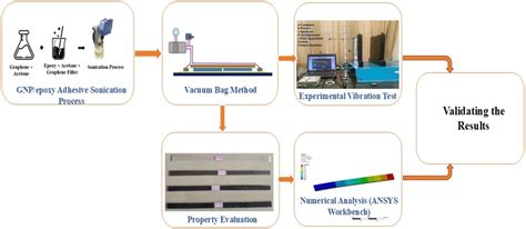 Free And Forced Vibration Analysis Of Functionally Graded Composite Beam With Graphene Filler