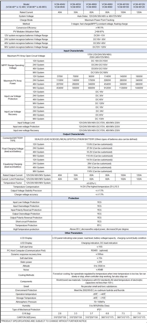 Mppt Lifepo4 Solar Charge Controller China Factory Vokek Mppt Lifepo4 Solar Charge Controller China Factory Vokek