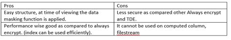 Ways Of Dynamic Data Masking Sql Server Fields Geopits