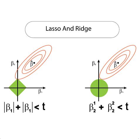 Feature Selection Brainalyst