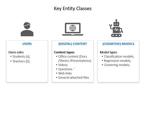 open pbl app app docs