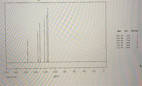 Solved Unknown Contains C H O And Either Br Chegg Com