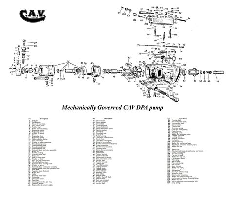 Cav Injector Pump Diagram Cav Pump Diagram Fuel Injector Inj