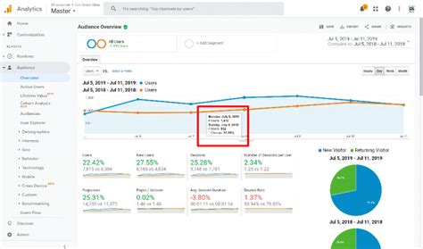 How To Compare Date Ranges In Google Analytics Painless Blog Analytics