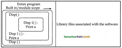 Samacheer Kalvi 12th Computer Science Guide Chapter 3 Scoping Samacheer Kalvi