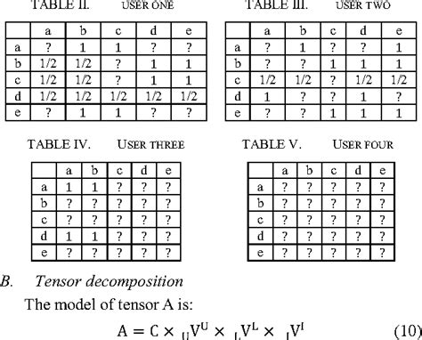 table v from collaborative filtering recommendation algorithm based on