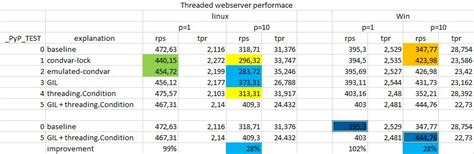 Pythonplus Kristjáns Cosmic Percolator