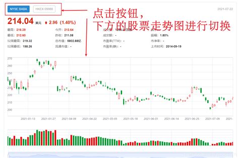 vue ts echarts股票图 vue股票交易页面开发 csdn博客