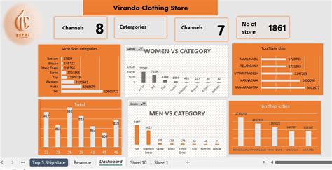 Data Excel Datset Idowu Oluwatosin