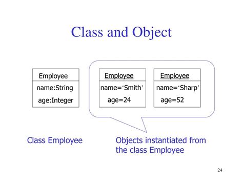 Ppt Topics In Object Oriented Methodology Powerpoint Presentation Free Download Id 4256908