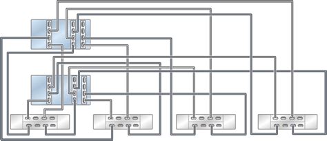 Oracle Zfs Storage Zs5 4 Clustered To Oracle Storage Drive Enclosure De3 24 Disk Shelves 3 Hbas