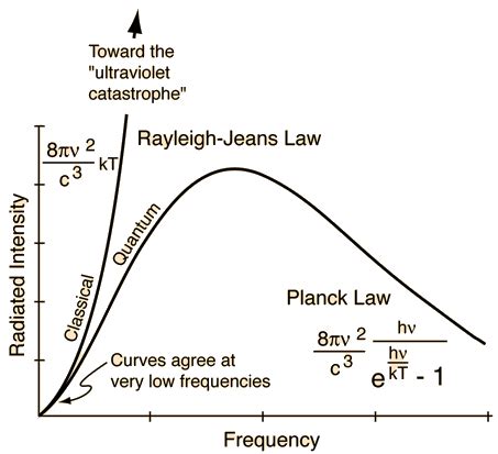 energy Discrepancy of 4π c for radiated intensity in a blackbody