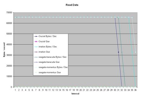 Internal SolidStateDiskPerf Orbit