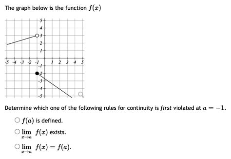 solved the graph below is the function f x determine which