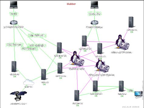 Maps For The Lazy Zabbix Blog