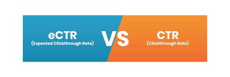 Expected Clickthrough Rate Vs Clickthrough Rate