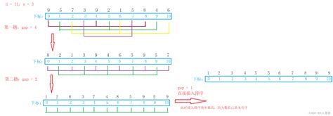 【数据结构和算法】 基于c语言排序算法的实现（1） 站长快讯 主机测评
