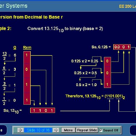 Animated Example For The Conversion Of Decimal Numbers To Binary Download Scientific Diagram