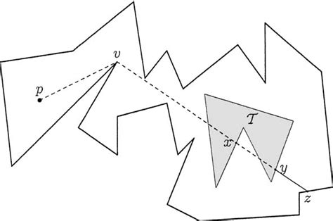 Figure 1 From Shortest Paths In Simple Polygons With Polygon Meet