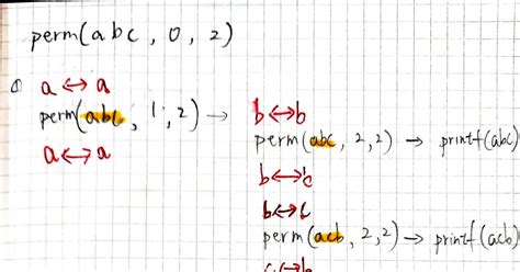 C遞迴 permutation 排列組合