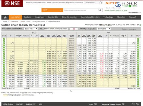 Open Interest Data For Identifying Powerful Stock Trends