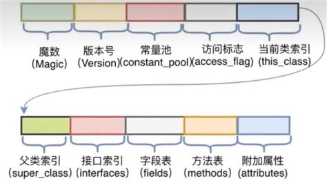 字节码 zhxxx 博客园