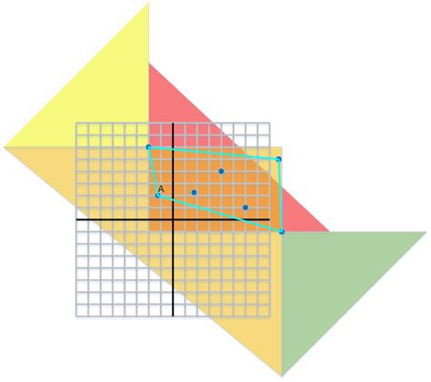 A Convex Hull Algorithm And Its Implementation In On Log H Codeproject