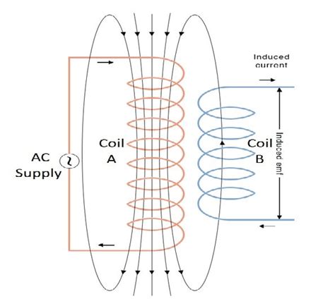 Lvdt Linear Variable Differential Transformer