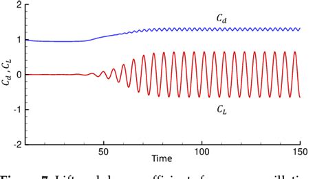 Figure 7 From Local Inverse Mapping Implicit Hole Cutting Method For