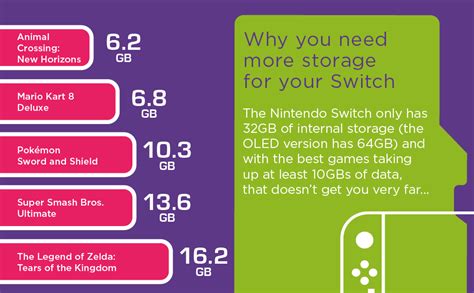 Nintendo Switch Microsd Card Integral Memory