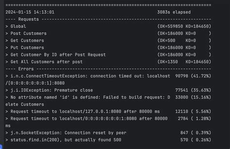 Javalangoutofmemoryerror Java Heap Space Error Gatling Open Source Gatling