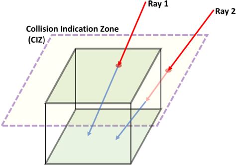 Illustration Of The Possible Intersections Of Rays With A Block Layer
