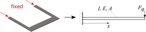 Design Of The Two Tested Structures A H Shaped Structure B