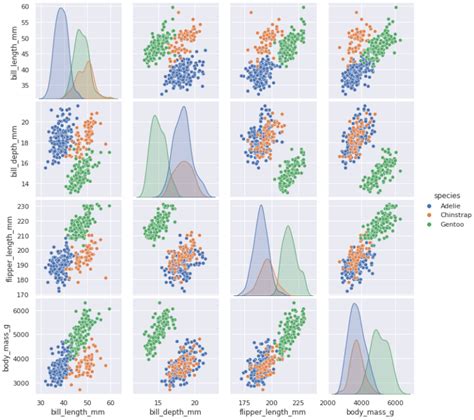 the data science trilogy numpy pandas and matplotlib basics towards data science