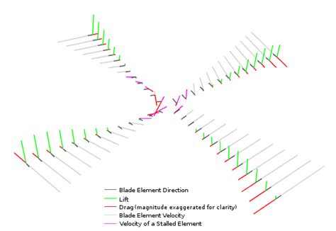 RotorLib FDM For MATLAB Simulink RTDynamics