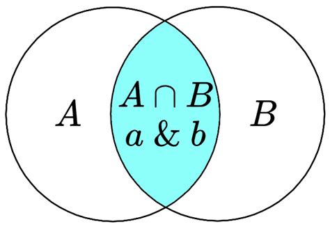 分享｜从集合论到位运算，常见位运算技巧分类总结！ 讨论 力扣（leetcode）