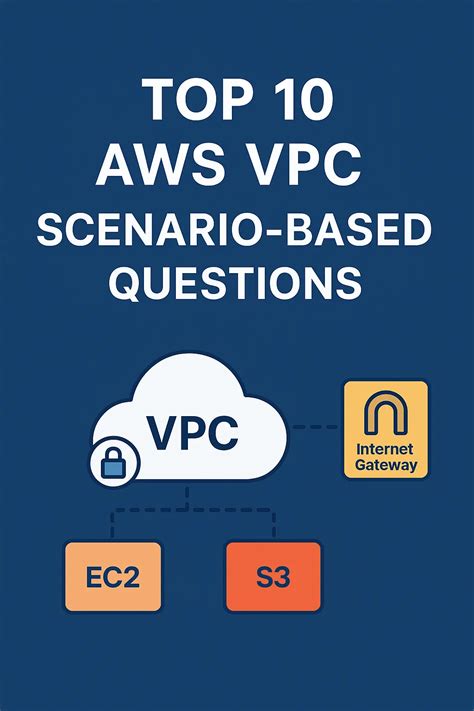 Aws Security Hub Explained A Comprehensive Guide By Supportfly Medium