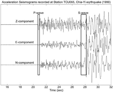 Three Component Strong Motion Waveforms Collected By Station Tcu065