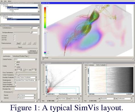 Figure 1 From A Semi Global Approach To Interactive Visual Analysis Of Multivariate Flow