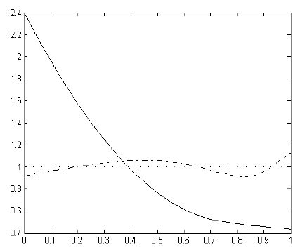 Parametric Speed Of Curve Download Scientific Diagram