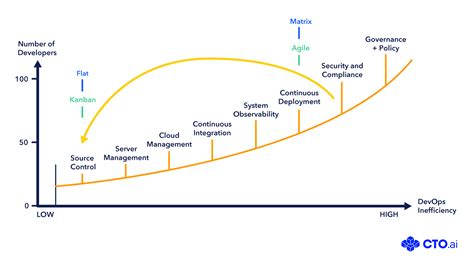 How To Build A Culture Of Delivery With Lean Devops