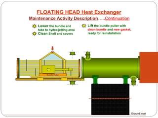 Floating Head Heat Exchanger Maintainance PPT