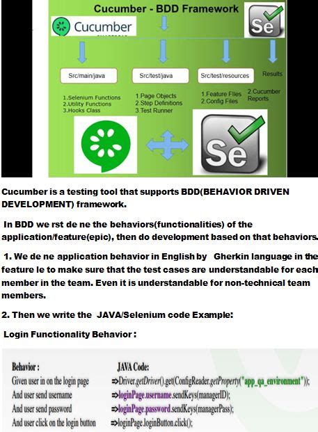 Ercan Altun On Linkedin Cucumber Selenium Framework Gherkin