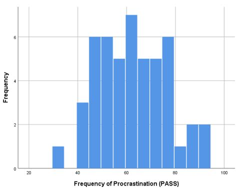 Histogram Of Pass Scores Mean 6294 Stddev 13941 N 47