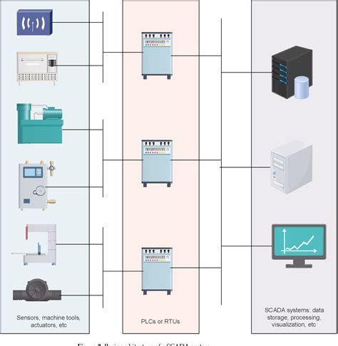 Figure 1 From Revisiting The Feasibility Of Public Key Cryptography In Light Of Iiot