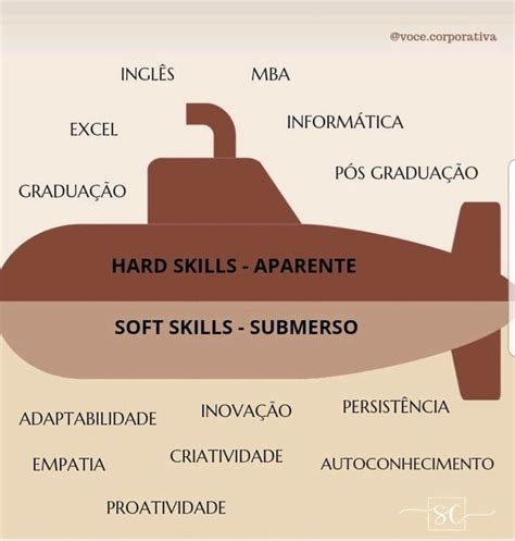 Valoriza Softskills Empatia Artemiza Rocha 🏳️‍🌈