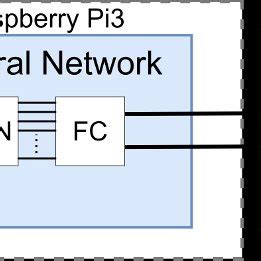 Overview Of Autonomous Driving System Download Scientific Diagram