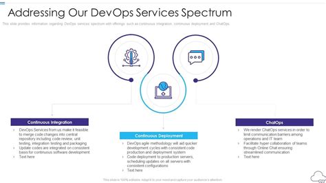 Addressing Our Devops Services Spectrum Professional Devops Services Proposal It Presentation