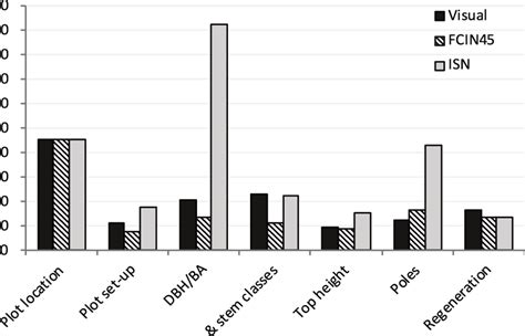 Comparison Of Average Execution Time In Seconds To Locate Set Up And Download Scientific