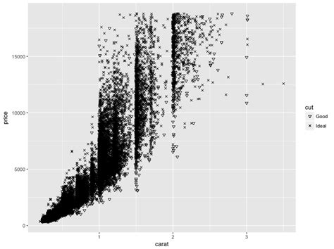 R How Do I Add A Legend Identifying The Different Geom Points In RStudio Stack Overflow